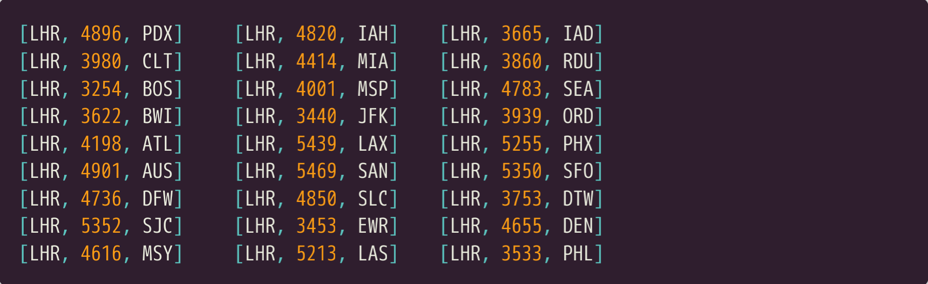 612书写第一个tinkerpop Java程序 Writing Our First Tinkerpop Java Program 实用的
