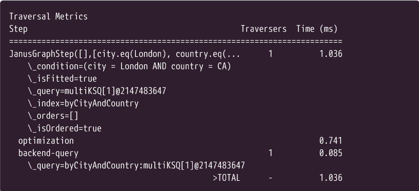 6.5 杰森图索引 JanusGraph indexes 实用的小精灵（Gremlin图查询语言） 阿岶奇TinkerPop向导 PRACTICAL GREMLIN An Apache ...