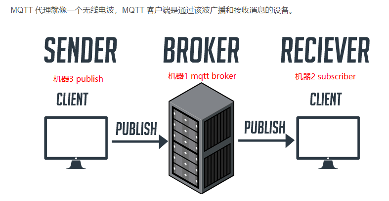 Linux搭建MQTT Broker并测试本地和远程发布及订阅 - 新能源阿布 - 博客园