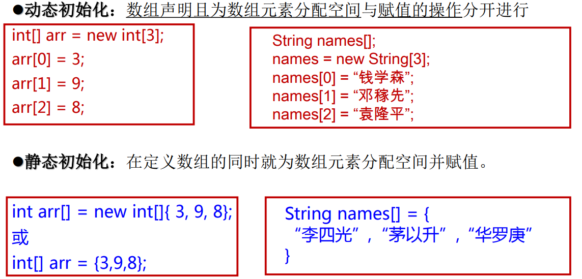 Java数组 我不会写博客啊 博客园