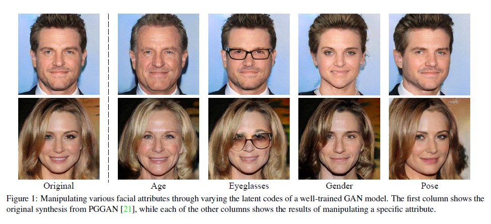 Interpreting the Latent Space of GANs for Semantic Face Editing - dawningblue - 博客园