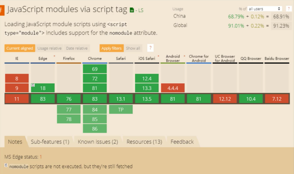模块化开发之 ES Modules - 小小紫苏 - 博客园