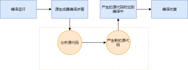 1.源生成器 (Source Generator),增量生成器 (incremental generator)是什么 --C#源生成器学习笔记1 - 年糕Net - 博客园