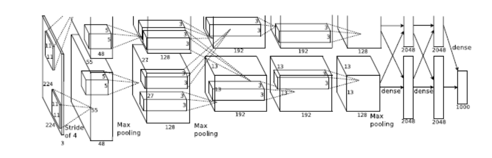 nn.sequential - 灵性 - 博客园