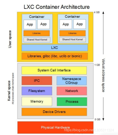 docker容器基本篇 - 姜翎 - 博客园