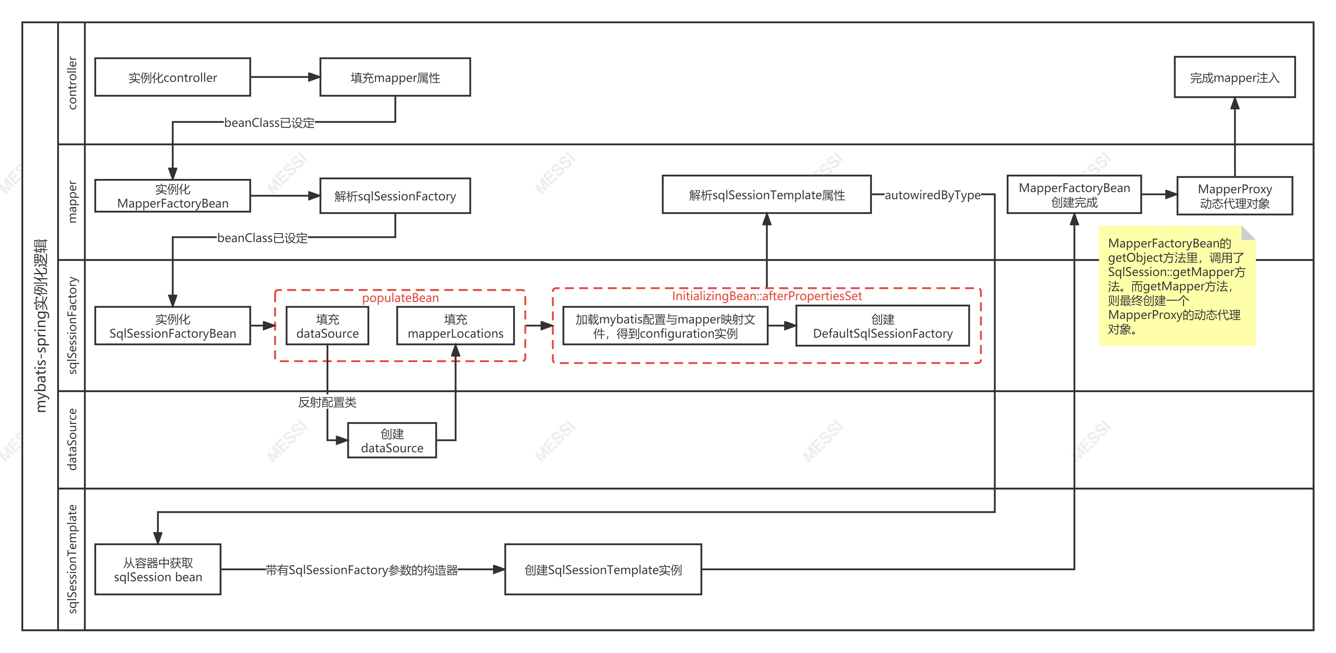 Mybatis在spring Mvc中的加载过程 纯粹的开发者 博客园 