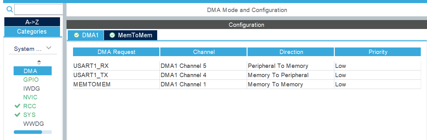 CubeIDE中使用HAL_UART_DMA空闲中断实现printf收发 - Ragnaros - 博客园