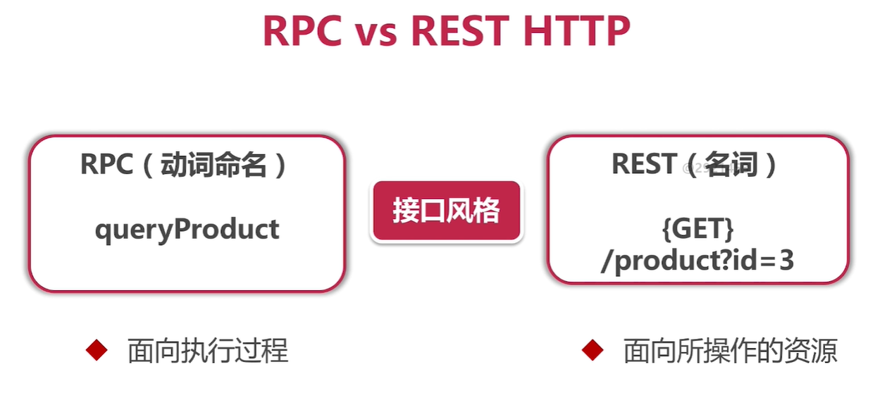 服务治理Dubbo - 揽星河、入梦 - 博客园