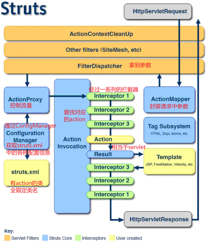 Apache Struts2远程代码执行【S2-001】 - 太簇十三 - 博客园