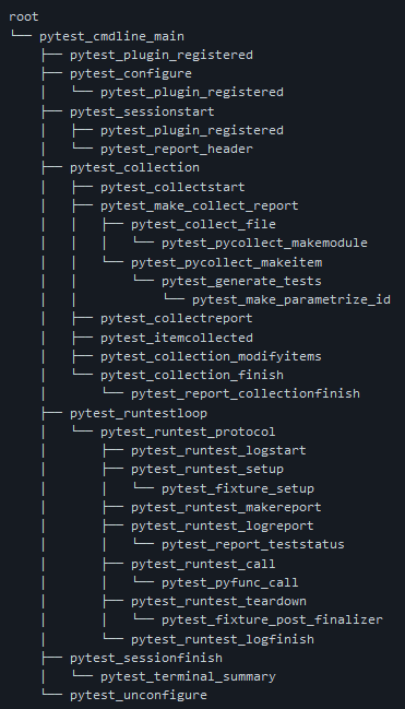 Pytest骨灰级教学(四)hook函数 - 少年不太冷2 - 博客园