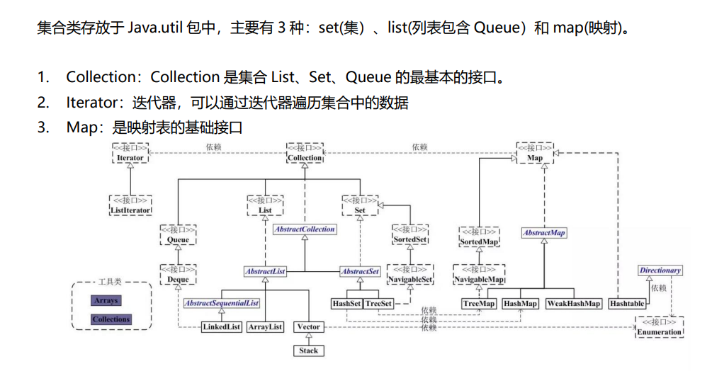 集合基础3：Set系列集合、 Collection应用场景的总结 - 去公司搞点薯条 - 博客园