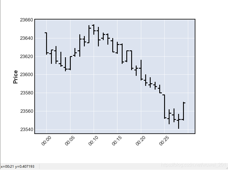 mplfinance模块详解 - C羽言 - 博客园