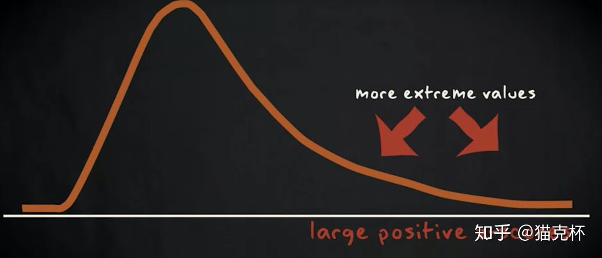 Z-Score - EconCoder - 博客园