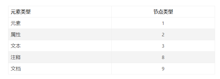 JS DOM：获取元素、getAttribute()方法、setAttribute()方法 - 飞天小猪-66 - 博客园