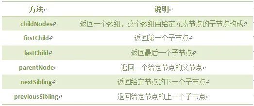 JS DOM：获取元素、getAttribute()方法、setAttribute()方法 - 飞天小猪-66 - 博客园