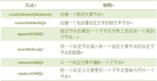 JS DOM：获取元素、getAttribute()方法、setAttribute()方法 - 飞天小猪-66 - 博客园