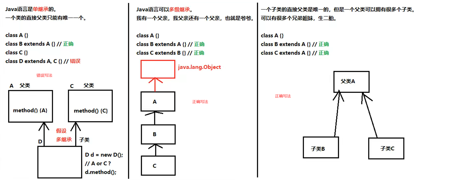 Super与this关键字图解和java继承的三个特点 漁夫 博客园
