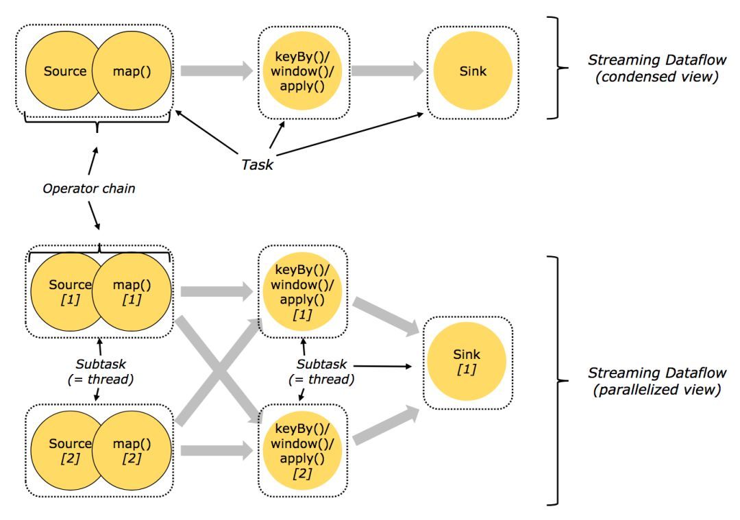 实时计算框架对比-Flink/Spark Streaming/Storm - 实时计算 - 博客园