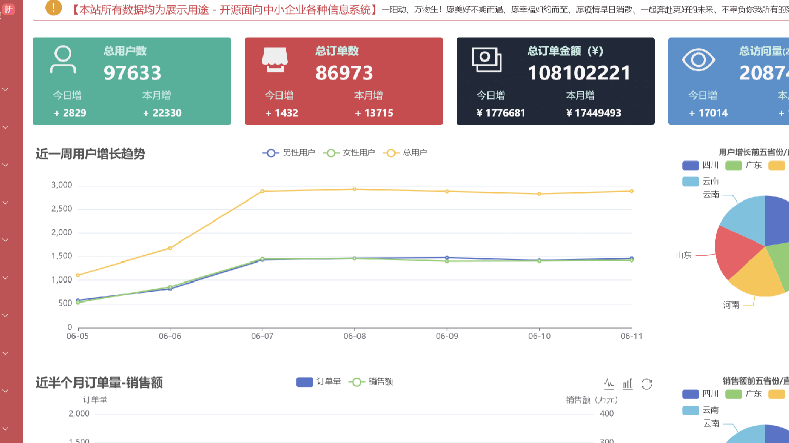 简约漂亮大气快速的后台vue3 Elementplus Pinia Echarts5，远程api和mock数据双接口，composition