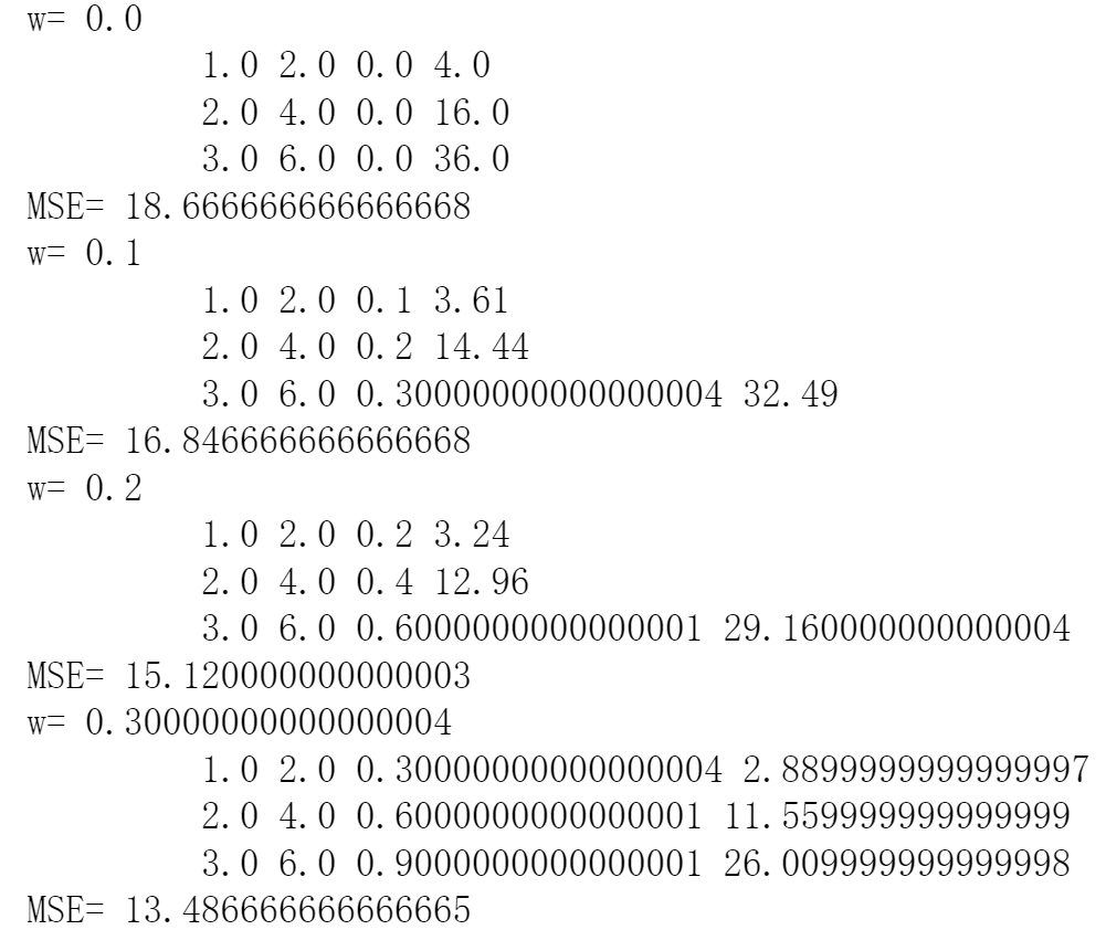 PyTorch 深度学习实践 第2讲：MSE损失函数 - Ling22 - 博客园