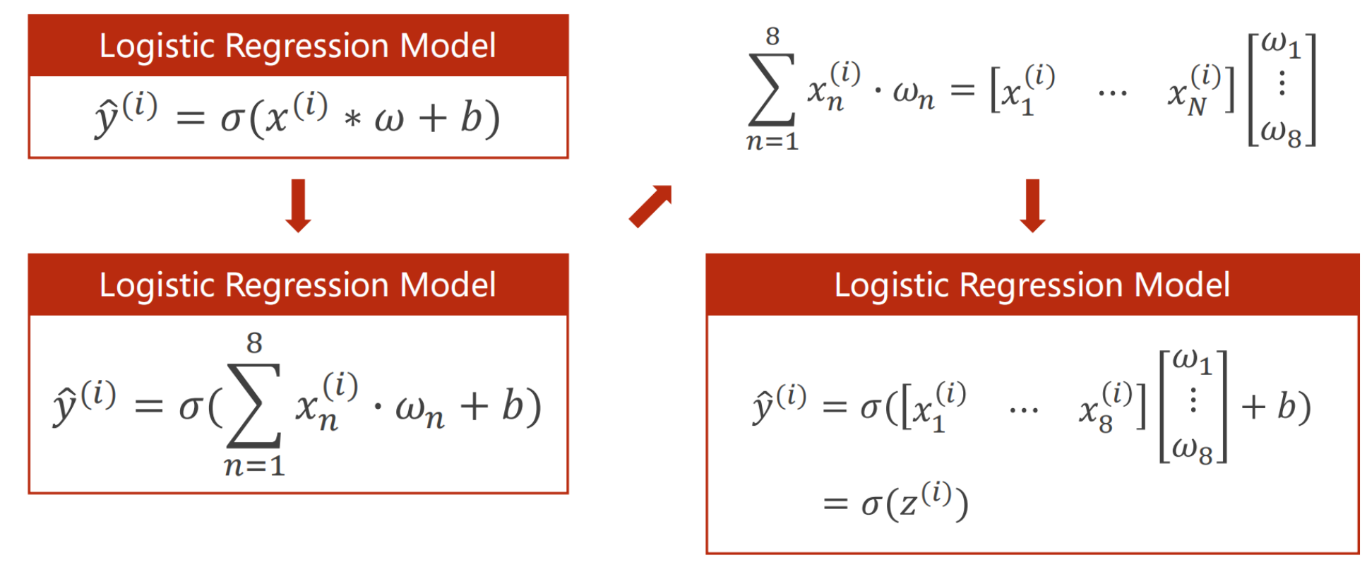 Pytorch 深度学习实践 第7讲：处理多维特征的输入 Ling22 博客园 
