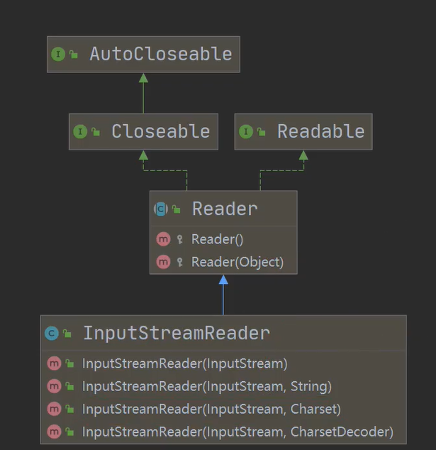 Io流第38天 转换流inputstreamreader和outputstreamwriter 不再犹豫27 博客园