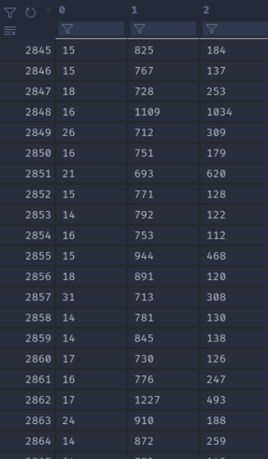 『记录』简单调试mmdet3d的训练流程 - traviscui - 博客园