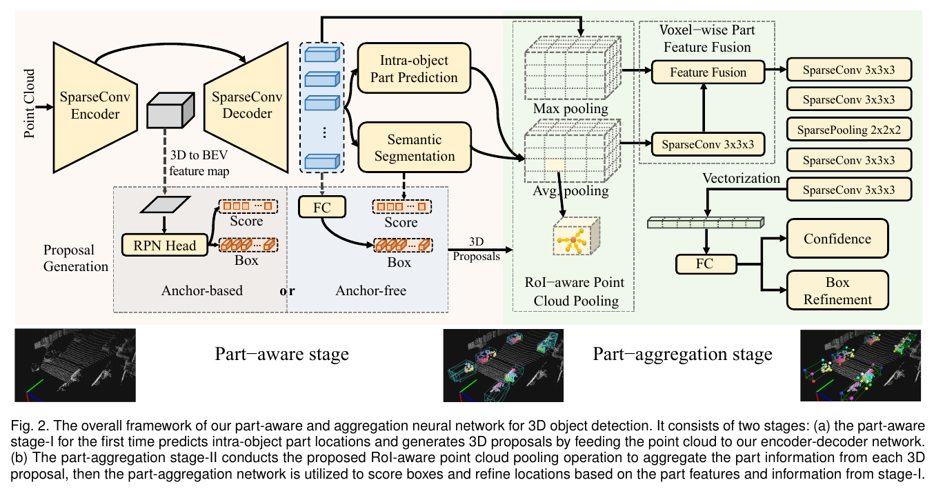 『笔记』Part-^2 - traviscui - 博客园