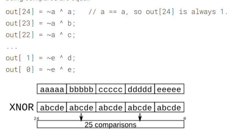 HDL Bits-----Vectors - 糖甜 - 博客园