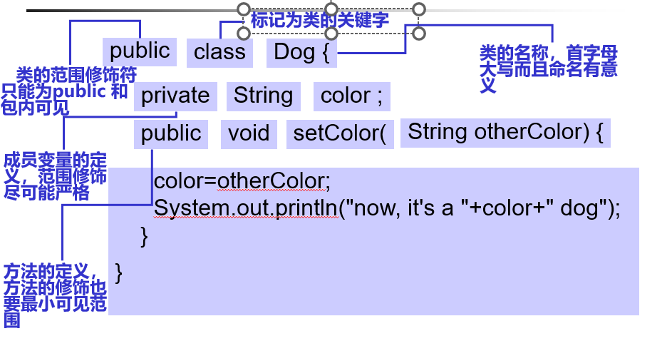 类和对象，private,get，set，this - 说句话吧 - 博客园