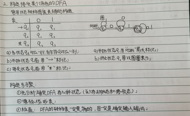 形式语言与自动机 - Tintoki - 博客园