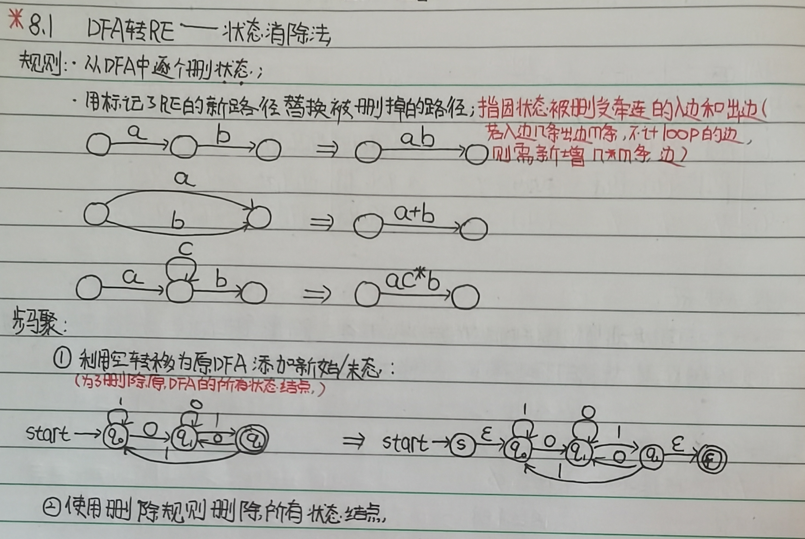 形式语言与自动机 - Tintoki - 博客园