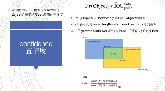 YOLO V1（2015）阅读笔记1设计思路 - Jolyne123 - 博客园