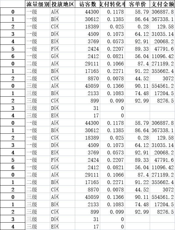 数据清洗（2 4）：去重duplicates函数 萧六弟 博客园