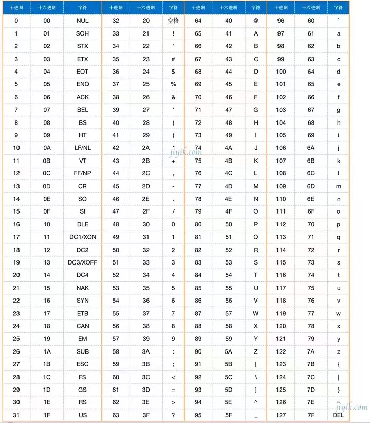 Ascii对照表 三毛捡菜 博客园 