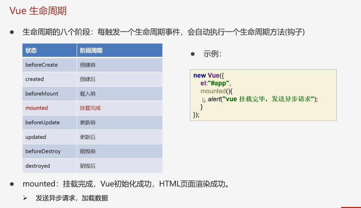 3.前端框架Vue - 程序员进阶之路 - 博客园