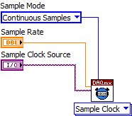 LABVIEW使用DAQ完整输出信号数据的过程 - 共同富裕5748 - 博客园