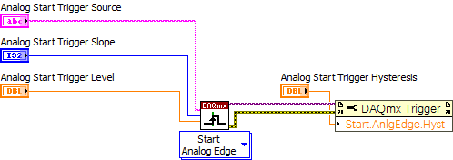 LABVIEW使用DAQ完整输出信号数据的过程 - 共同富裕5748 - 博客园