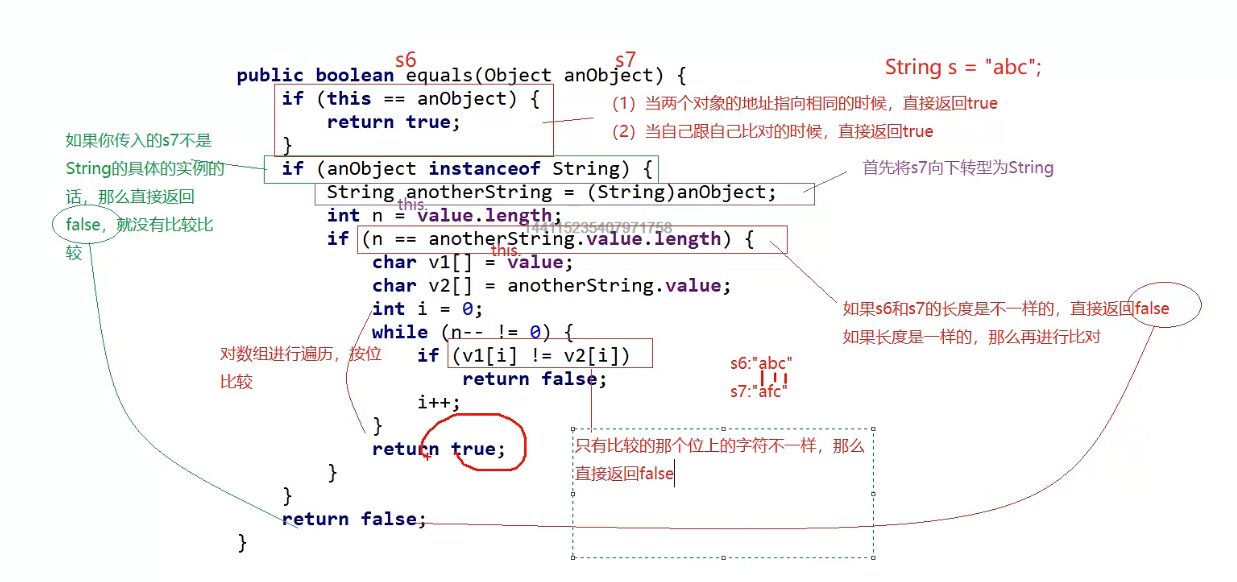 String常用方法 - 爱的加勒比 - 博客园