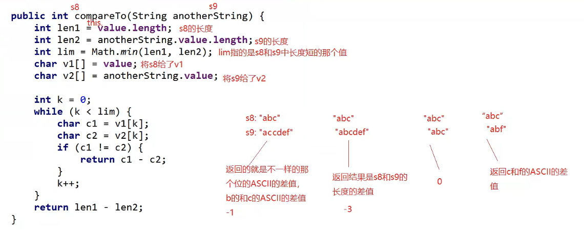 String常用方法 - 爱的加勒比 - 博客园
