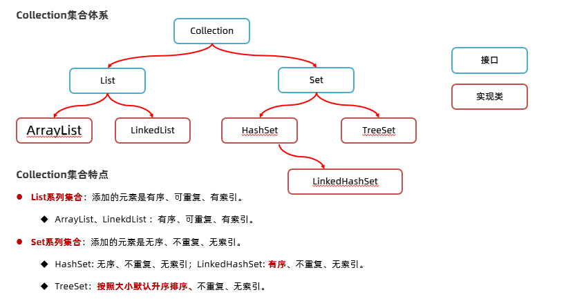 JAVA进阶--Collection集合、常见数据结构、泛型深入--2022年9月2日 - 漫漫修行路 - 博客园