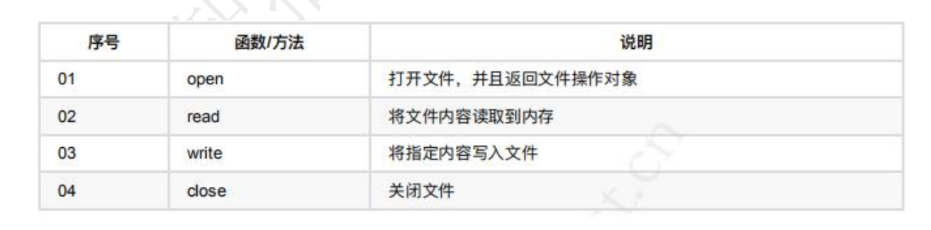 Python 文件操作 Mike002 博客园