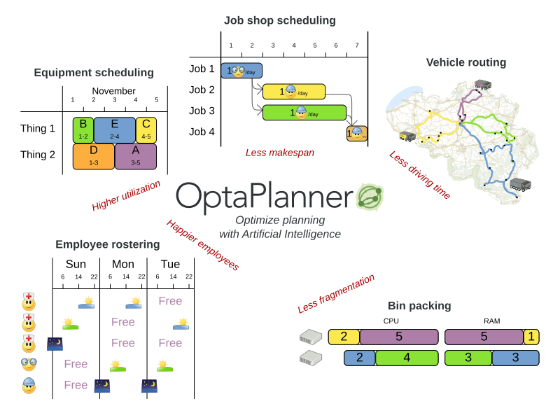 开源的APS排程技术框架 - OptaPlanner - IT道 - 博客园