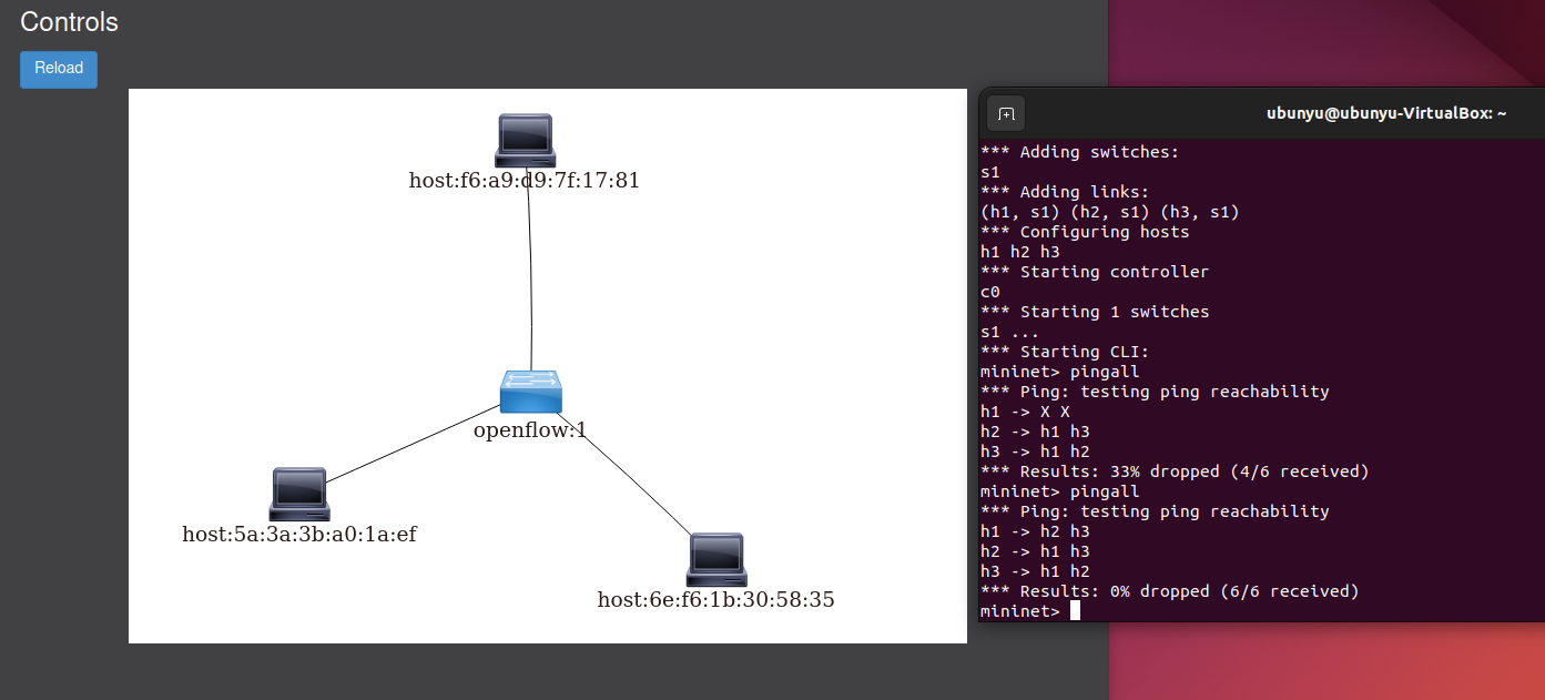 实验4：开源控制器实践——OpenDaylight - 黄利6614 - 博客园