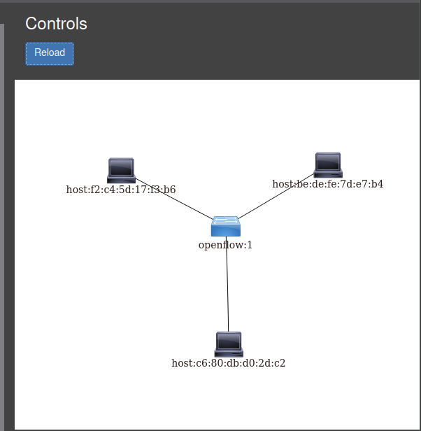 实验7：基于REST API的SDN北向应用实践 - pu1010 - 博客园