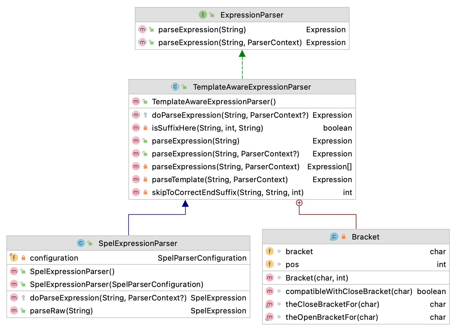 spring 的强大 ExpressionParser！ - 程序媛-肖 - 博客园