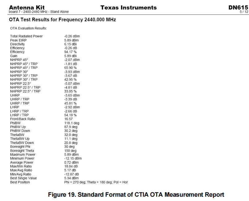 《Antenna Selection Guide》阅读笔记（四）：天线测量 - 不回本不改名 - 博客园