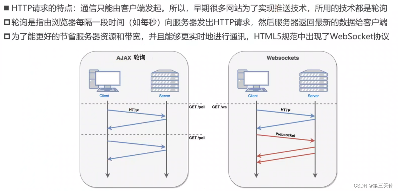《网络协议从入门到底层原理》11. WS · HTTPDNS · FTP · 邮件 - 镜坛主 - 博客园
