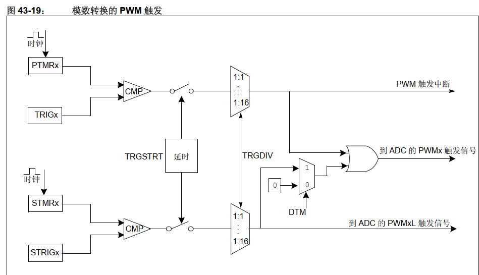 PIC单片机的PWM与ADC的相互调用 - 巨巨巨兔 - 博客园