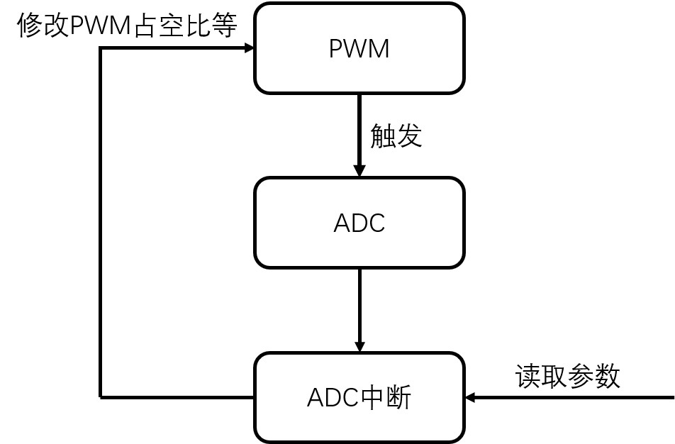 PIC单片机的PWM与ADC的相互调用 - 巨巨巨兔 - 博客园